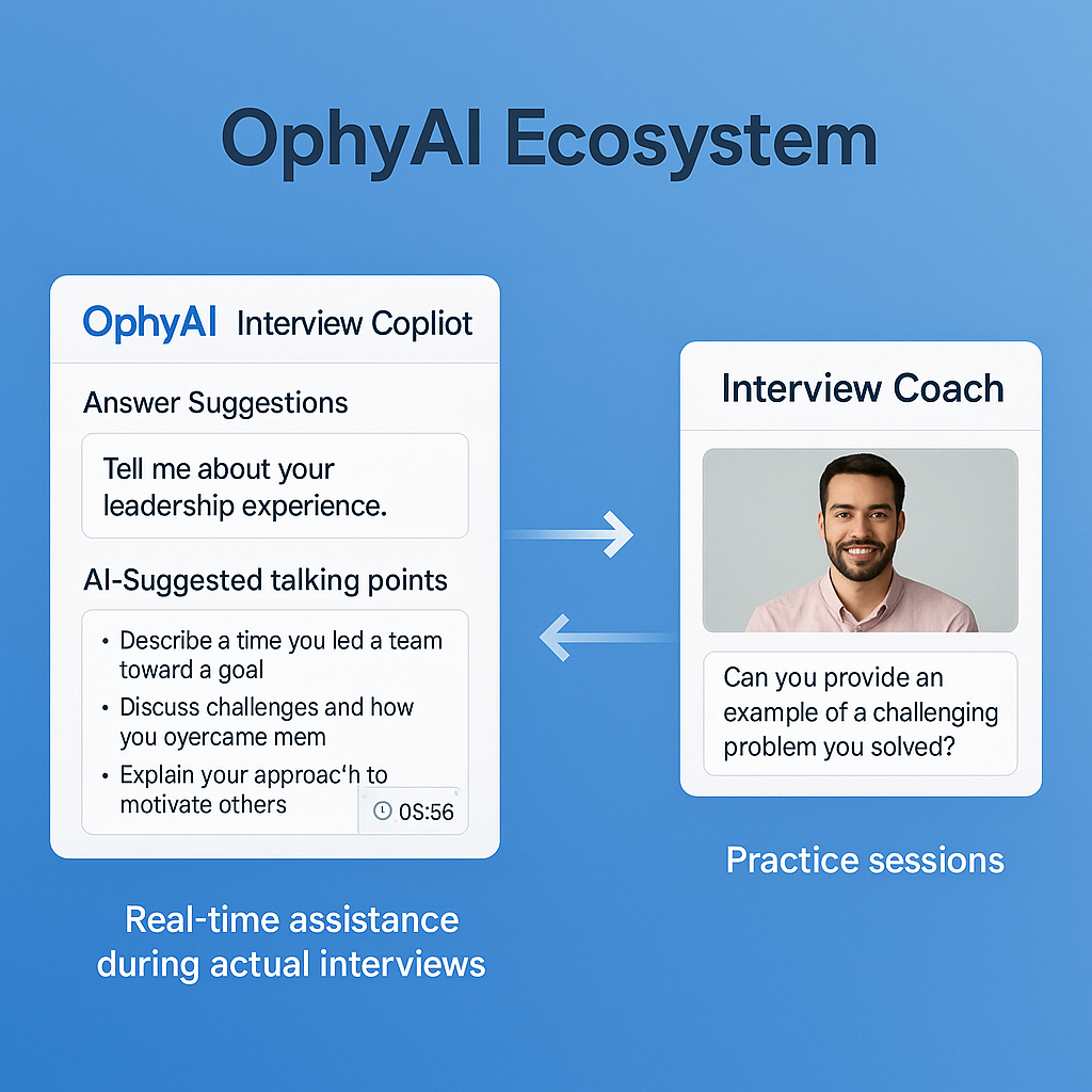 Ophy AI - AI Interview Copilot & Job Search Tools